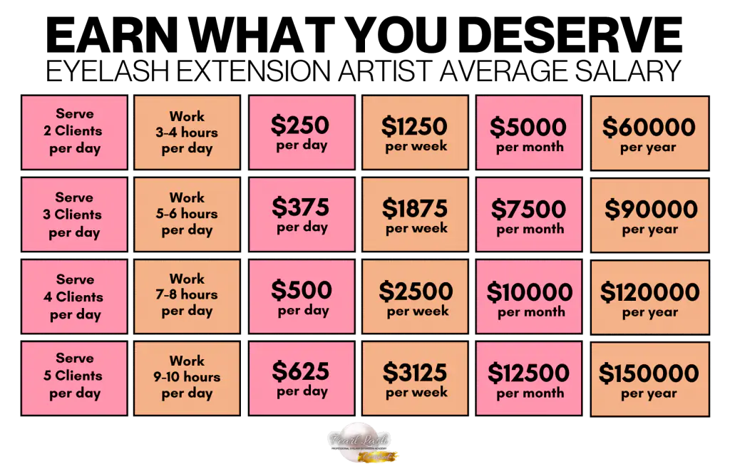 Online Classic, Hybrid and Volume 2-Day Eyelash Extension Training